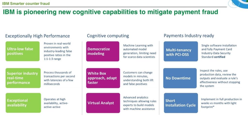 Fraud Management Best Practices to Secure Digital Banking Channels - P@SHA