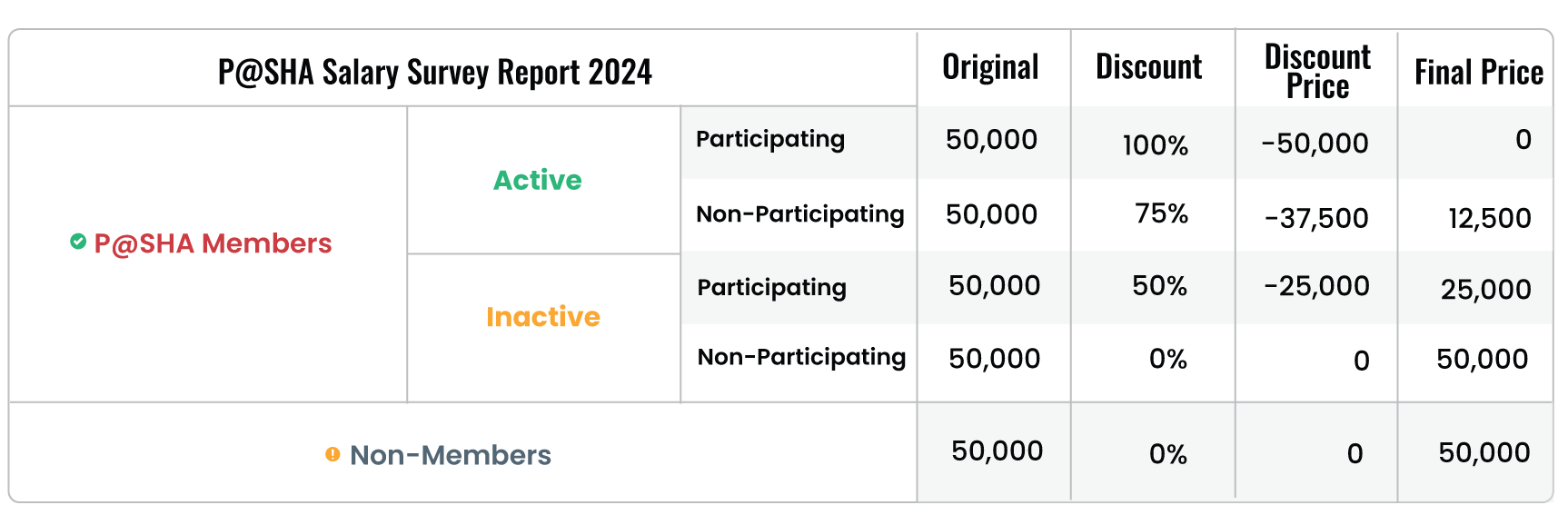 Salary Survey Report 2023 - 24 - P@SHA
